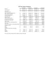 XXX Example XXX Inc Income Statement Revenue Cost Of Revenue Gross Profit Operating Expenses