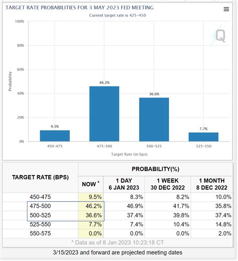 Hello Curve Watchers The Yield Curve Is Steepening Just Not In The Normal Sense Mishtalk