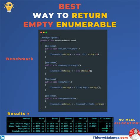 Thierry Malanga On Linkedin Net Coding Performance Softwaredevelopment