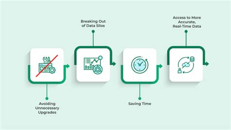 What Is Erp Integration Find Out At 10x Erp