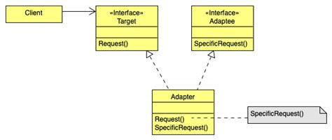 What Is The Relationship Corresponding To Implementation Inheritance In Uml Stack Overflow