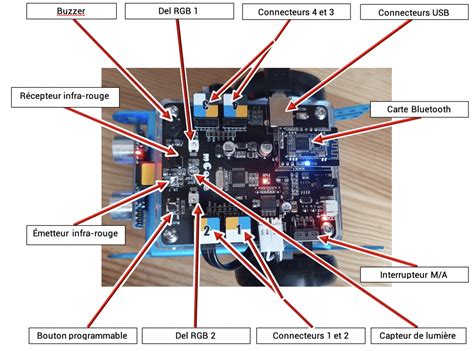 Découvert du robot Mbot et de Mblock Techno JR