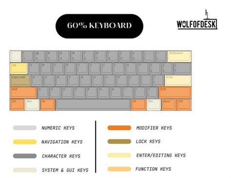 How Many Keys On A Keyboard 19 Keys To 104 Keys