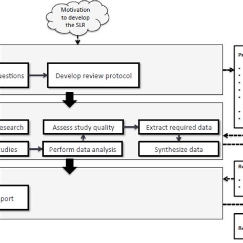 general slr process [57] download scientific diagram