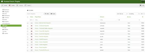 Real User Name Not Working Kunena Kunena To Speak Next Generation Forum Component For Joomla