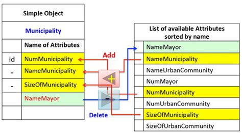 Algorithms Special Issue Algorithms In Decision Support Systems Vol 2