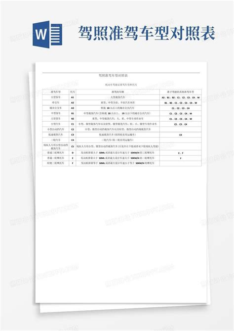驾照准驾车型对照表word模板下载编号qmzdzdvj熊猫办公