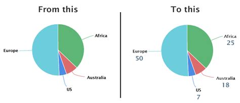Javascript Highcharts How To Change Display Data And Remove