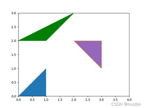 Matplotlib系列六：路径、面片和集合matplotlib Pathpatch Csdn博客