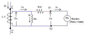 CT Specs Part 3 IEEE Vs IEC SeshVeda Page 2