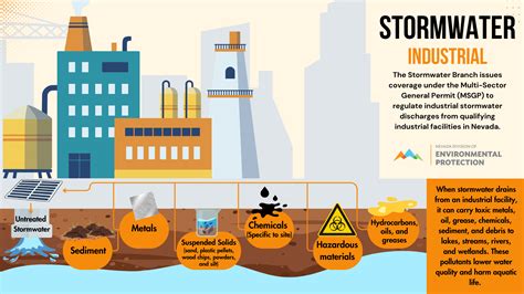 Stormwater Plan Example Appendix G Nonstructural Stormwater