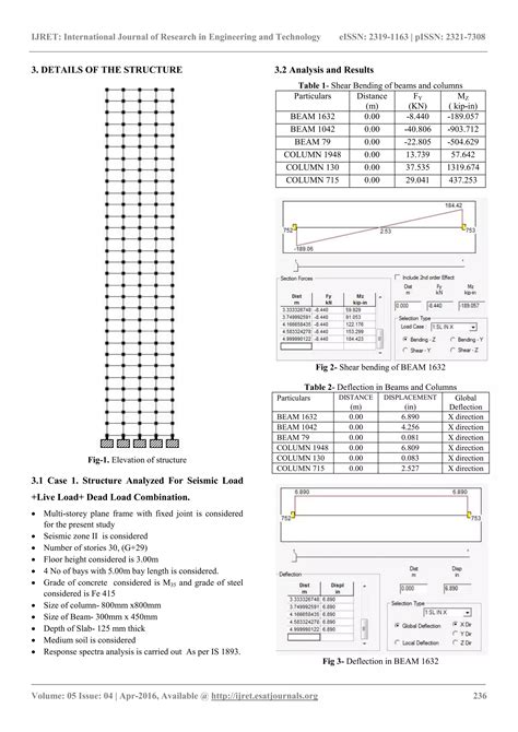 Analysis And Design Of High Rise Building Frame Using Staad Pro Pdf