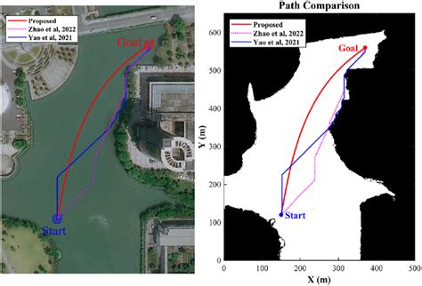 Visualised Simulation Results This Figure Is Available In Colour Online Download Scientific