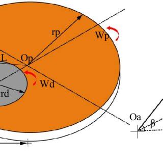 Simplification Of An Abrasive Movement Process At The Same Time The