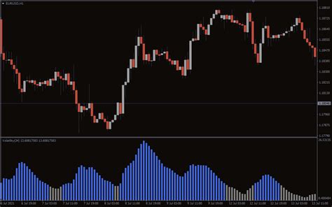 Volatility Indicator Mt4 Aierior Volatility Indicator Mt4 Aierior