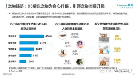 95后年轻人群用户画像研究 TOGInfo 商业新知