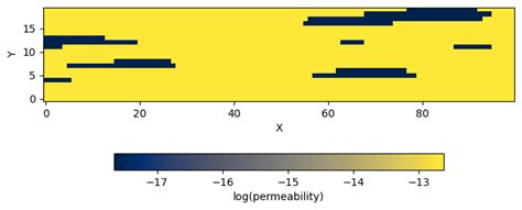 Introduction To The Crunchflow Output Package — Python Crunchflow 2 0 3 Documentation