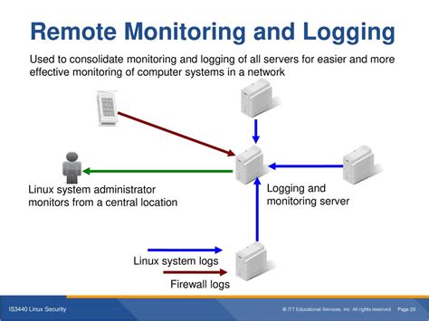 IS3440 Linux Security Unit 9 Linux System Logging And Monitoring Ppt