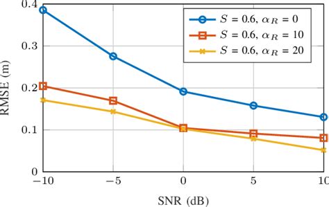 figure 10 from 5g positioning and mapping with diffuse multipath