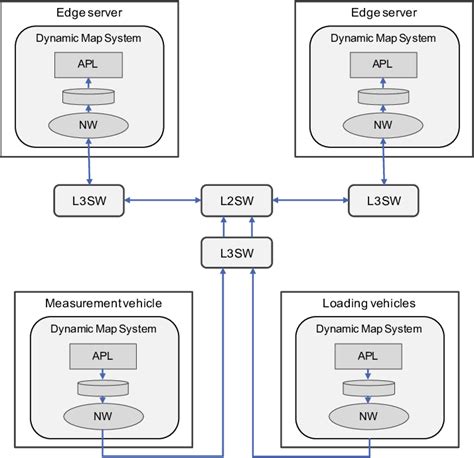Dynamic Map System Configuration Download Scientific Diagram