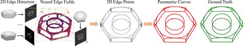 Nef Neural Edge Fields For 3d Parametric Curve Reconstruction From Multi View Images