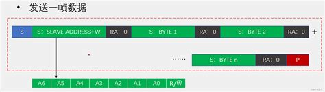 i2c通信实现at24c02存储数据 at24c02存储模块子流程 csdn博客