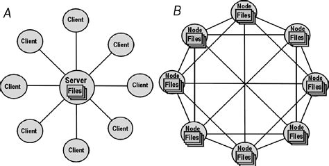 Figure 11 From Towards A Sustainable Knowledge Sharing Environment For