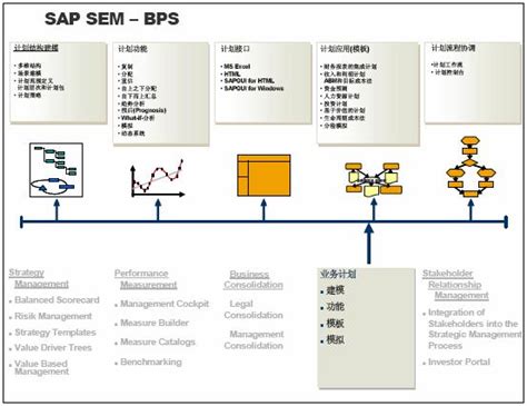 Sap进阶系列32：第一篇：财务总览之全面预算管理1 Csdn博客