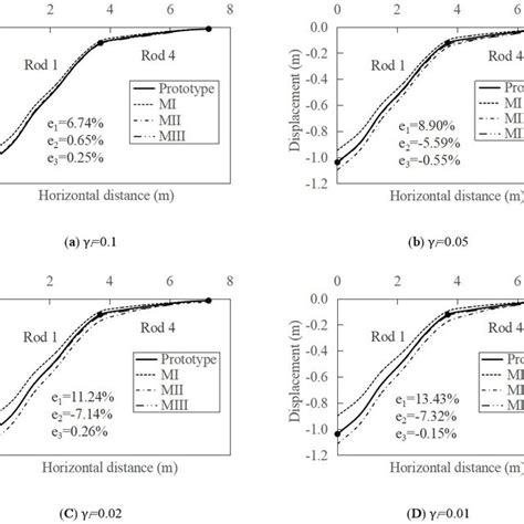 The Single Layer Lattice Shell Download Scientific Diagram