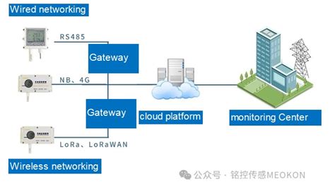 News Say Goodbye To Hidden Dangers Of Electrical Faults The Secret Weapon For Real Time