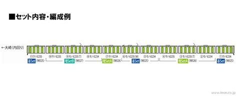 E235系 0番台後期車基本 4両 山手線 鉄道模型店 Models Imon