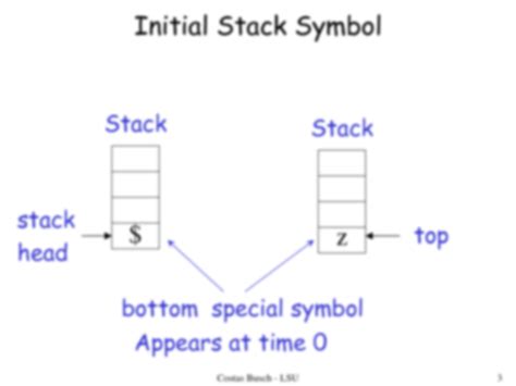 Solution Pushdown Automata Studypool