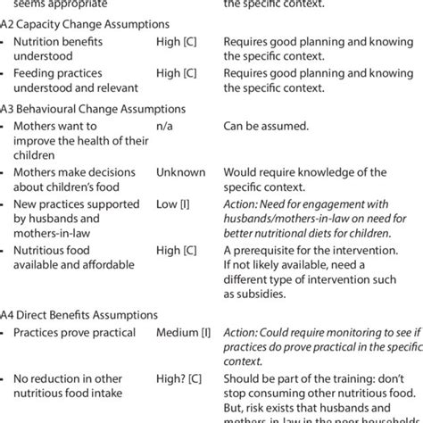 Pdf Useful Theory Of Change Models