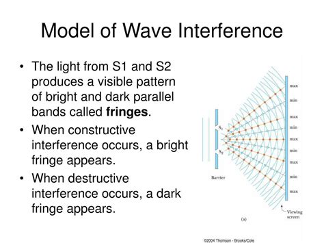 Ppt Light Wave Interference Powerpoint Presentation Id397066