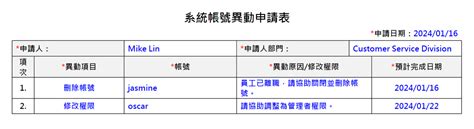 範例表單 管理營運系統帳號異動申請表 101EIP net
