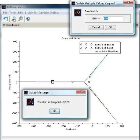 Nyquist Plot Root Locus As Evans Graphics The Root Places We Can Download Scientific Diagram