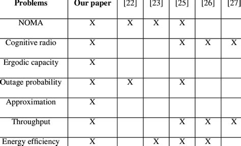 Comparison Of The Proposed Scheme With Similar Ideas Download