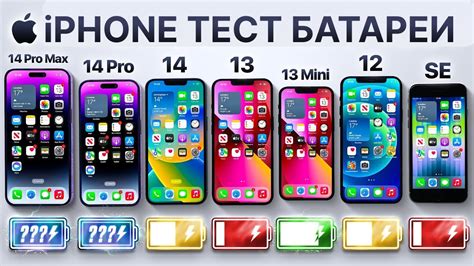 iPhone 14 Pro Max vs 14 Pro / 14 / 13 / 13 mini / 12 / SE – Тест ...