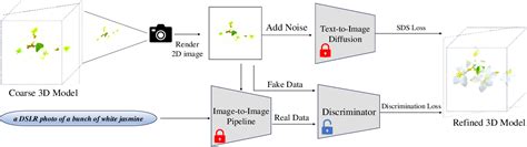 figure 2 from it3d improved text to 3d generation with explicit view