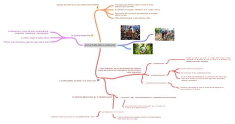 Los Problemas Morales Coggle Diagram
