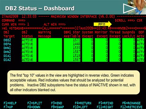 mainview for db2 ppt