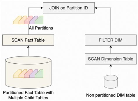 analyticdb postgresql分区裁剪 云原生数据仓库analyticdb analyticdb 阿里云帮助中心