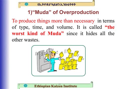 Kaizon Muda 1the Concept Of Mudawaste 2methods For Categorizing