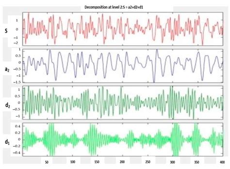 Intelligent Fault Diagnosis Of Rolling Element Bearings Based On Modified Alexnet