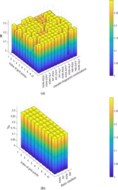 Figure 1 From Robust Wifi Localization By Fusing Derivative Fingerprints Of Rss And Multiple