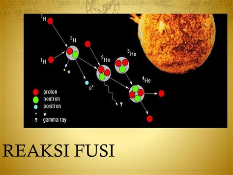 Ppt Reaksi Fusi Powerpoint Presentation Free Download Id4131070