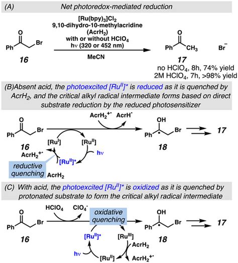 Recent Advances In Photoredox Mediated Radical Conjugate Addition