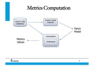 Metrics Using Source Code Metrics To Predict Change Prone Java