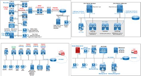 Pourquoi Un Livre Sur Les Certificats Pour Cisco Meeting Server Cisco