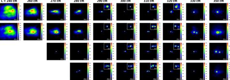 Spatial Mode Of A ‘stochastic Filament At Different Distances L From